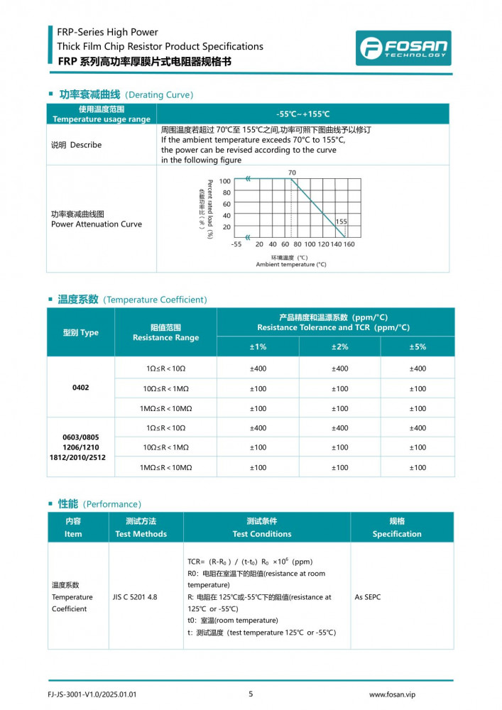 FOJAN FRP series datasheet page 5