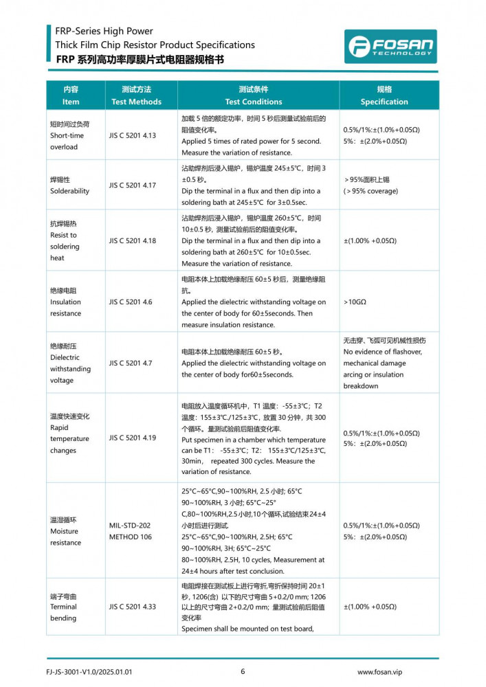 FOJAN FRP series datasheet page 6
