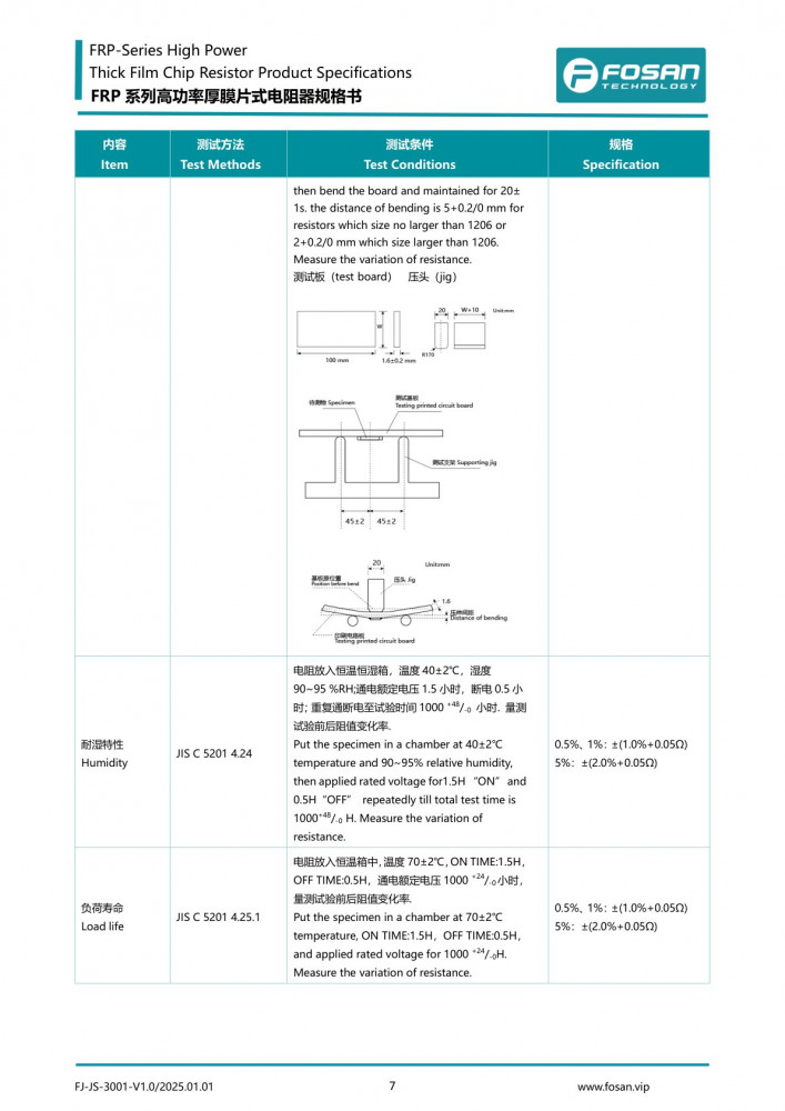 FOJAN FRP series datasheet page 7