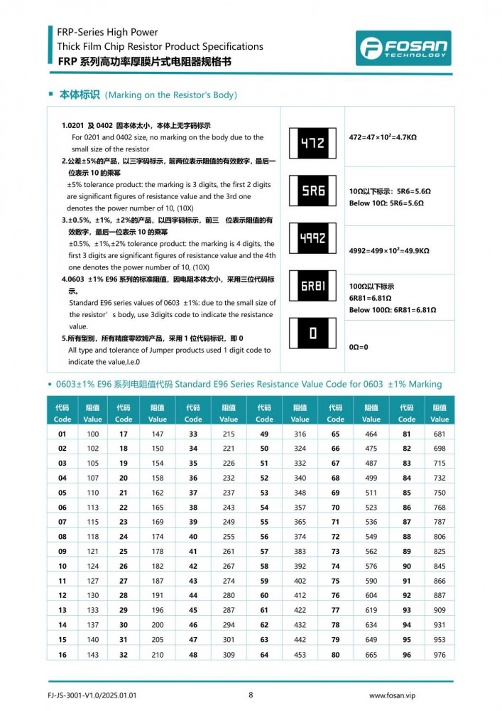 FOJAN FRP series datasheet page 8