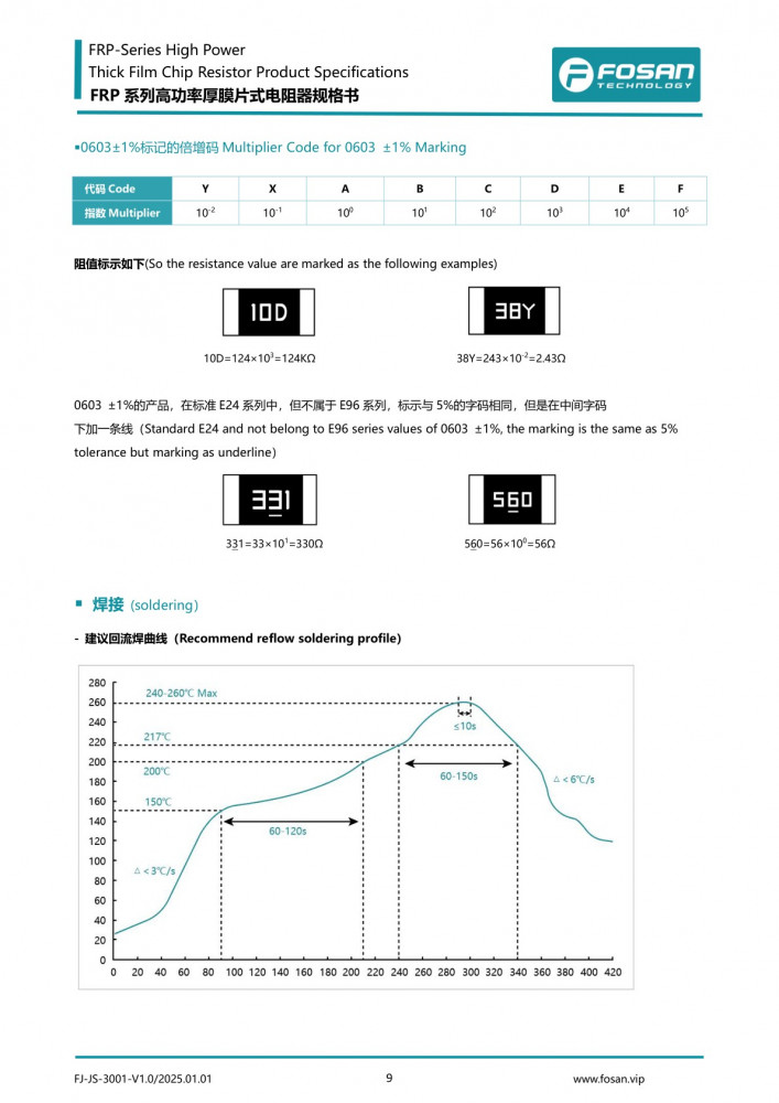 FOJAN FRP series datasheet page 9