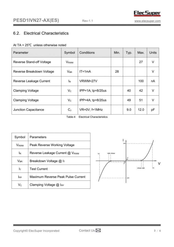 PESD1IVN27-AX(ES) datasheet page 3