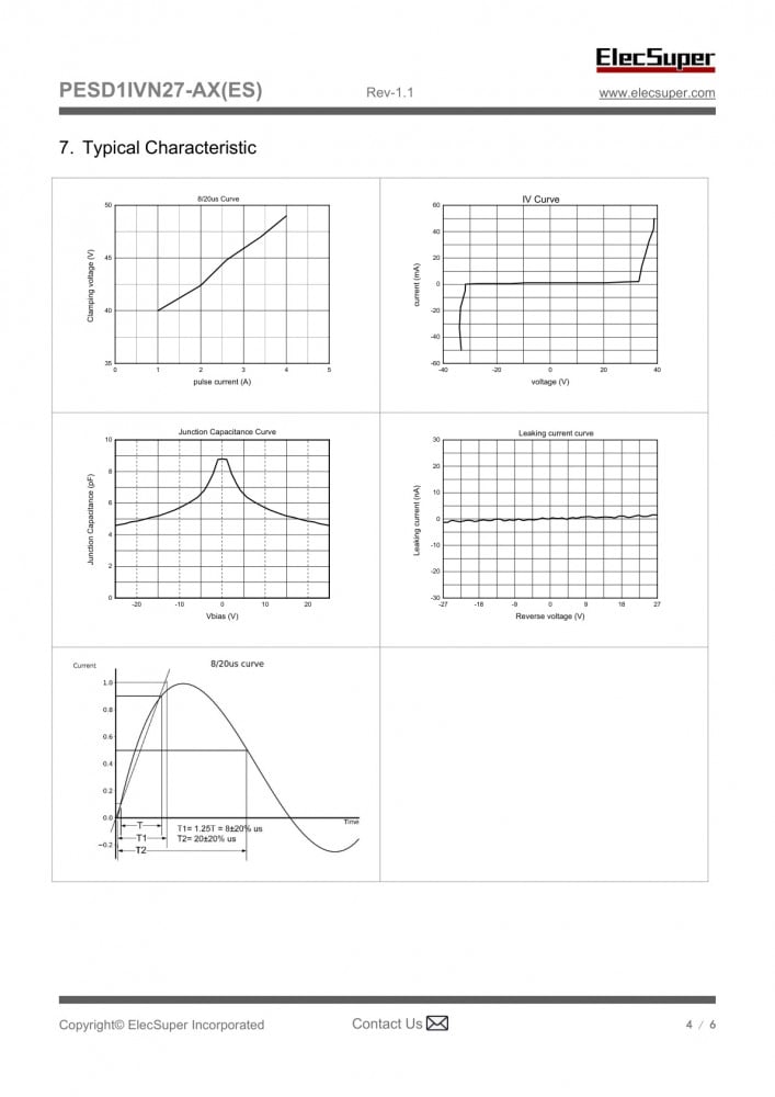 PESD1IVN27-AX(ES) datasheet page 4