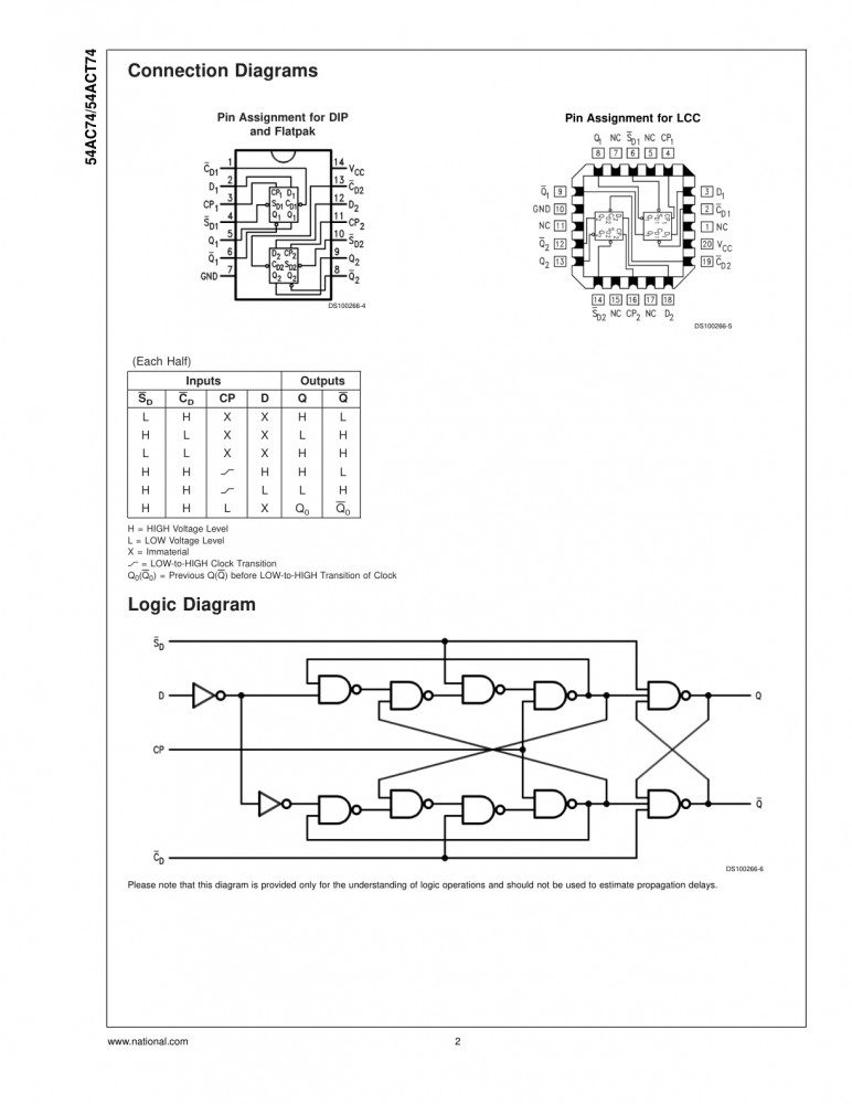 54ACT74 datasheet page 3