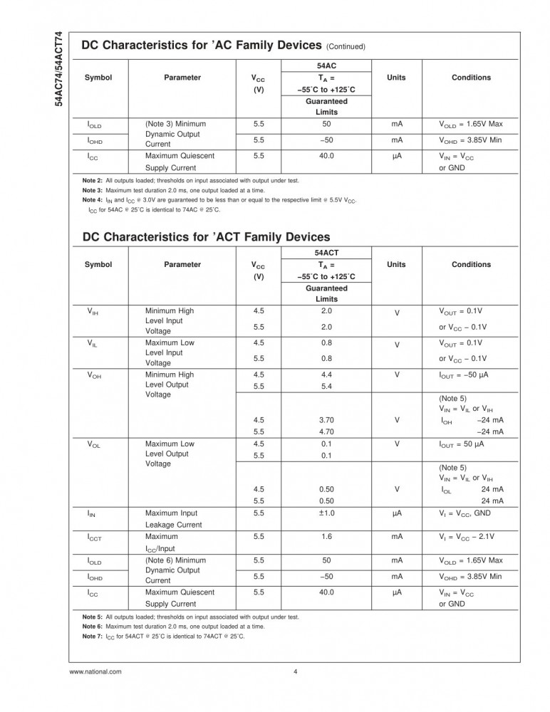 54ACT74 datasheet page 5