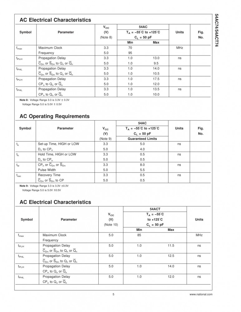 54ACT74 datasheet page 6