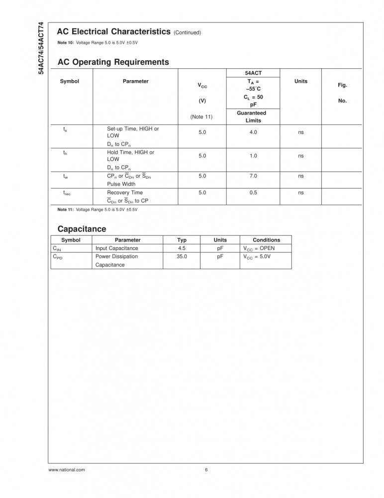 54ACT74 datasheet page 7