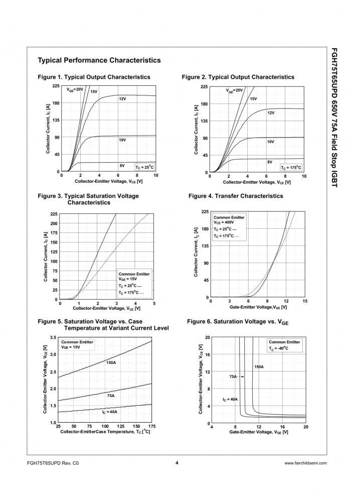 FGH75T65UPD datasheet page 4