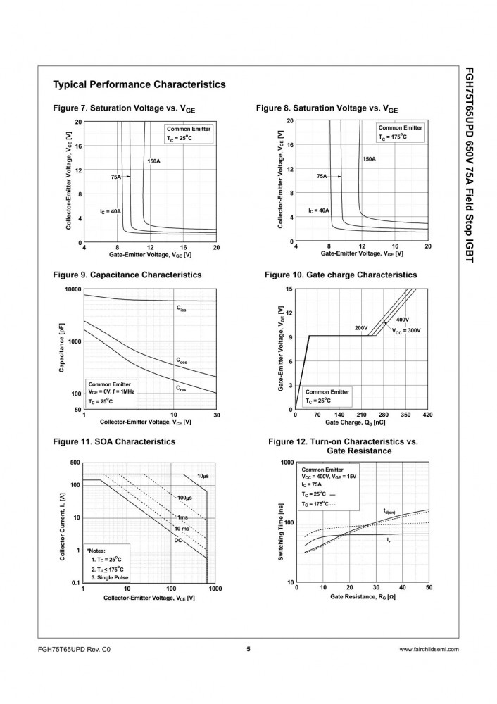 FGH75T65UPD datasheet page 5