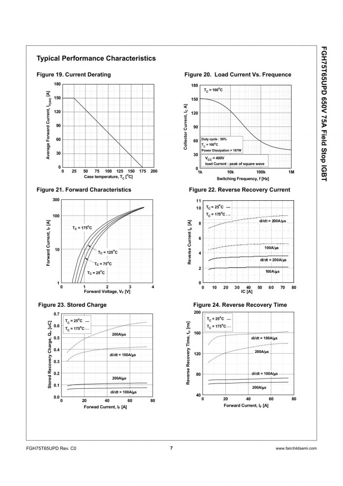 FGH75T65UPD datasheet page 7
