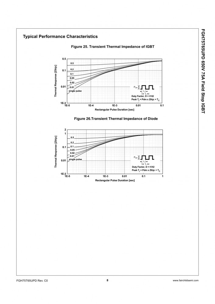 FGH75T65UPD datasheet page 8