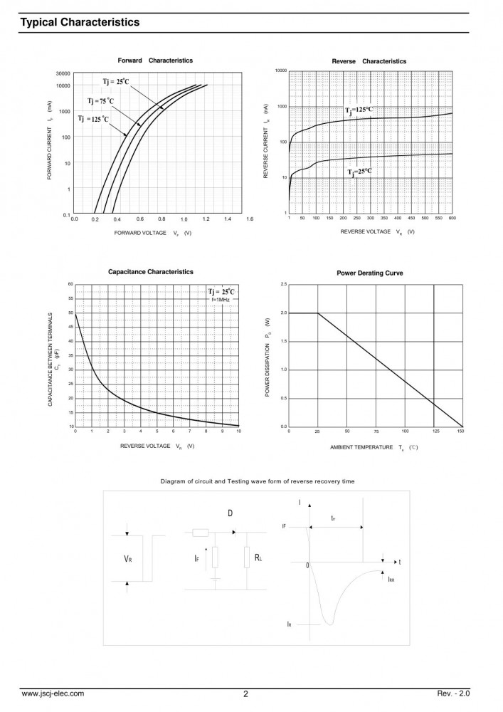 MURF1040CT datasheet page 2