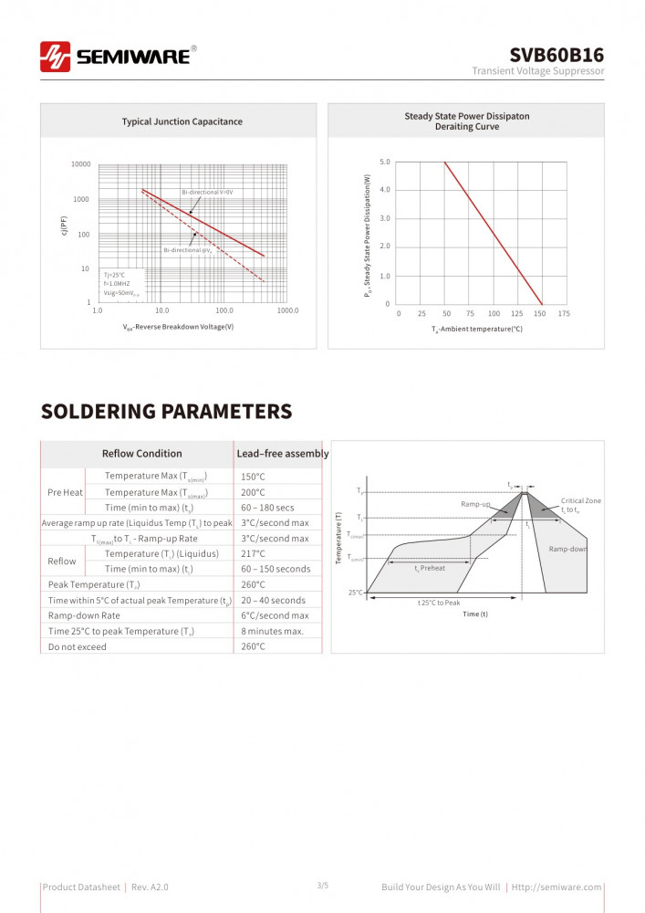 SVB60B16 technical document page 3