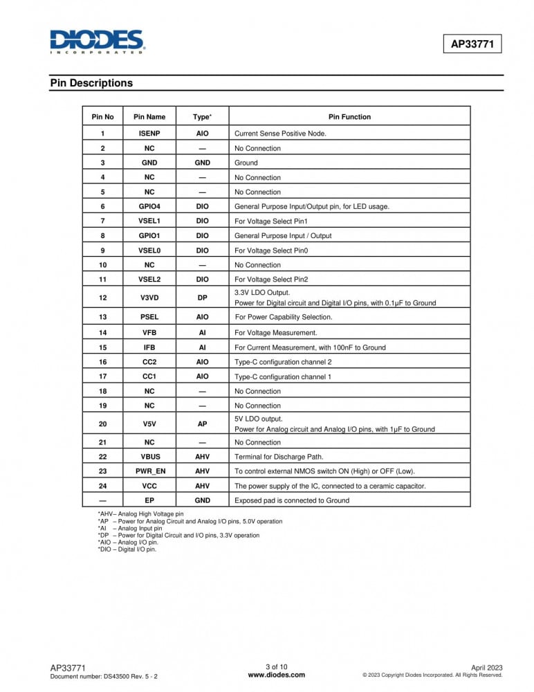 AP33771 datasheet page 3