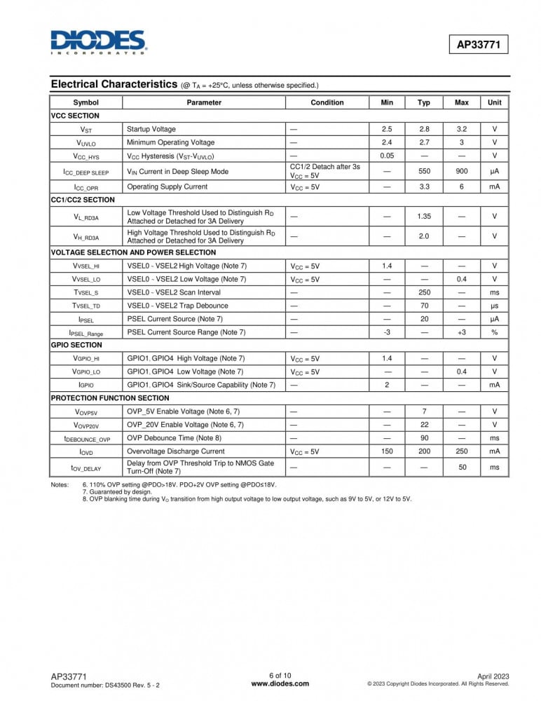 AP33771 datasheet page 6