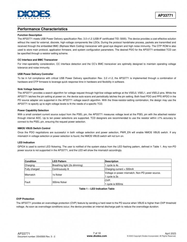 AP33771 datasheet page 7