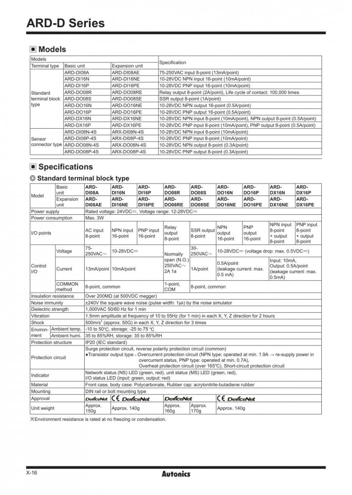 ARD-D Series technical document page 2