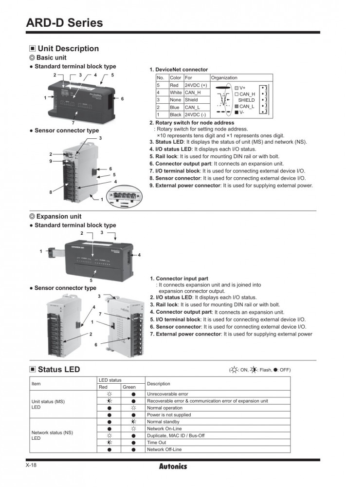 ARD-D Series technical document page 4