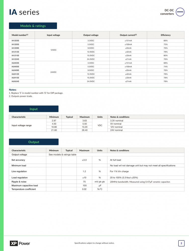 IA0515S technical document, page 2