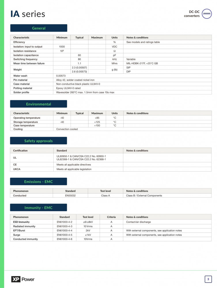 IA0515S technical document, page 3