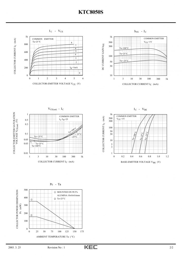 KTC8050S-D-RTK/P datasheet page 2