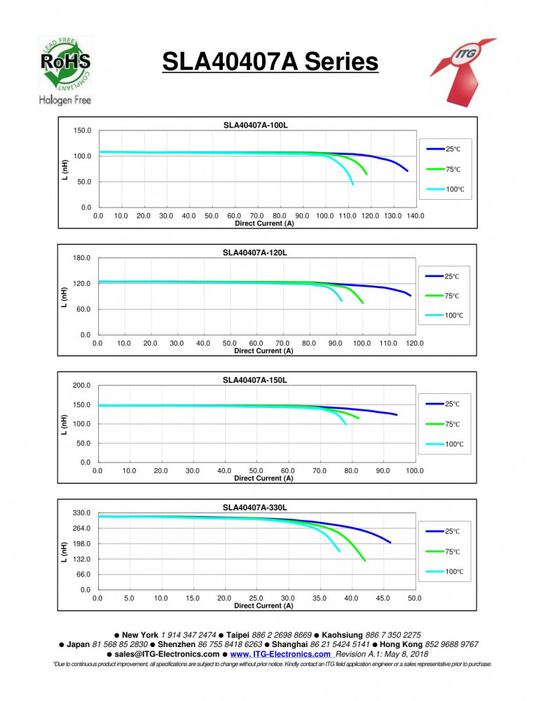 SLA40407A datasheet page 2