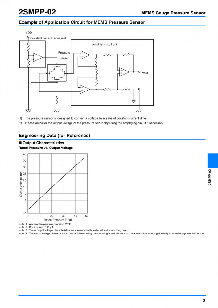 2SMPP-02 technical document page 3