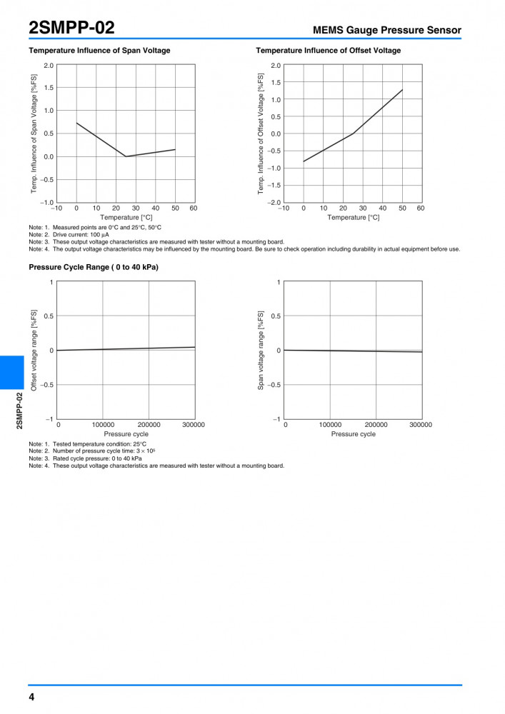 2SMPP-02 technical document page 4