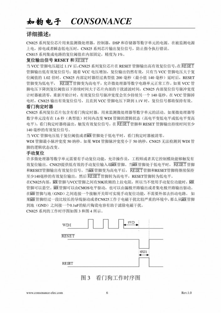 CN825S datasheet page 6