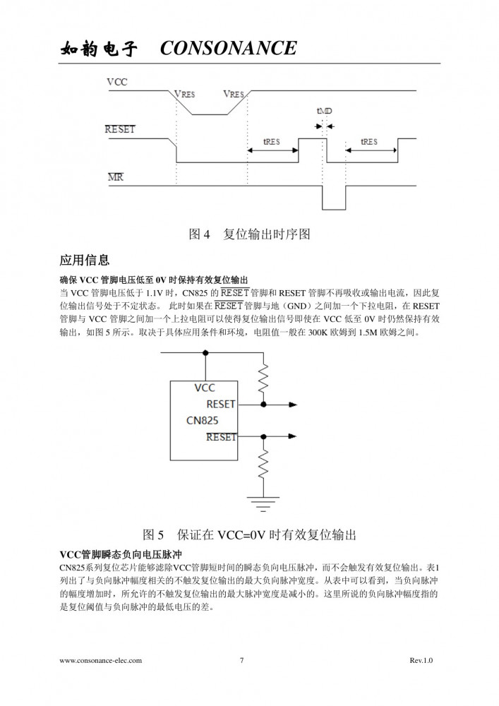 CN825S datasheet page 7