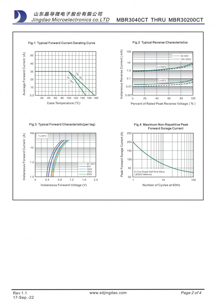MBR30100CT datasheet page 2