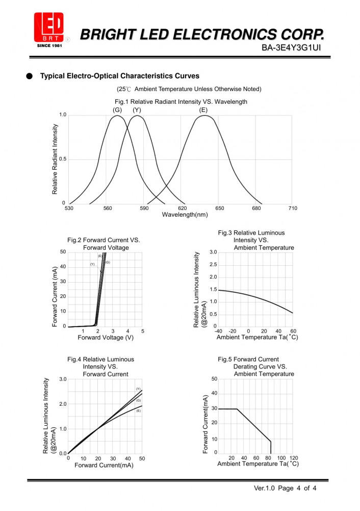 BA-3E4Y3G1UI datasheet page 4