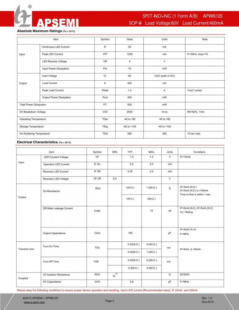 APW612S datasheet page 2