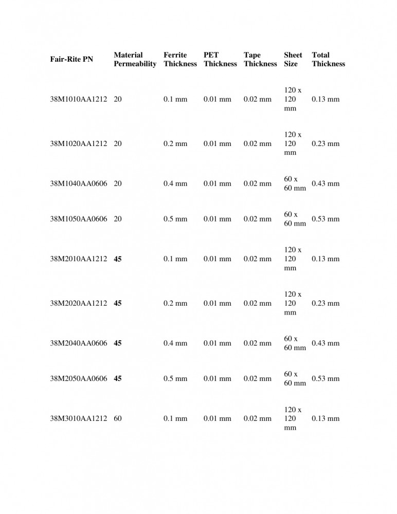 Fair-Rite flexible ferrite sheet document page 2