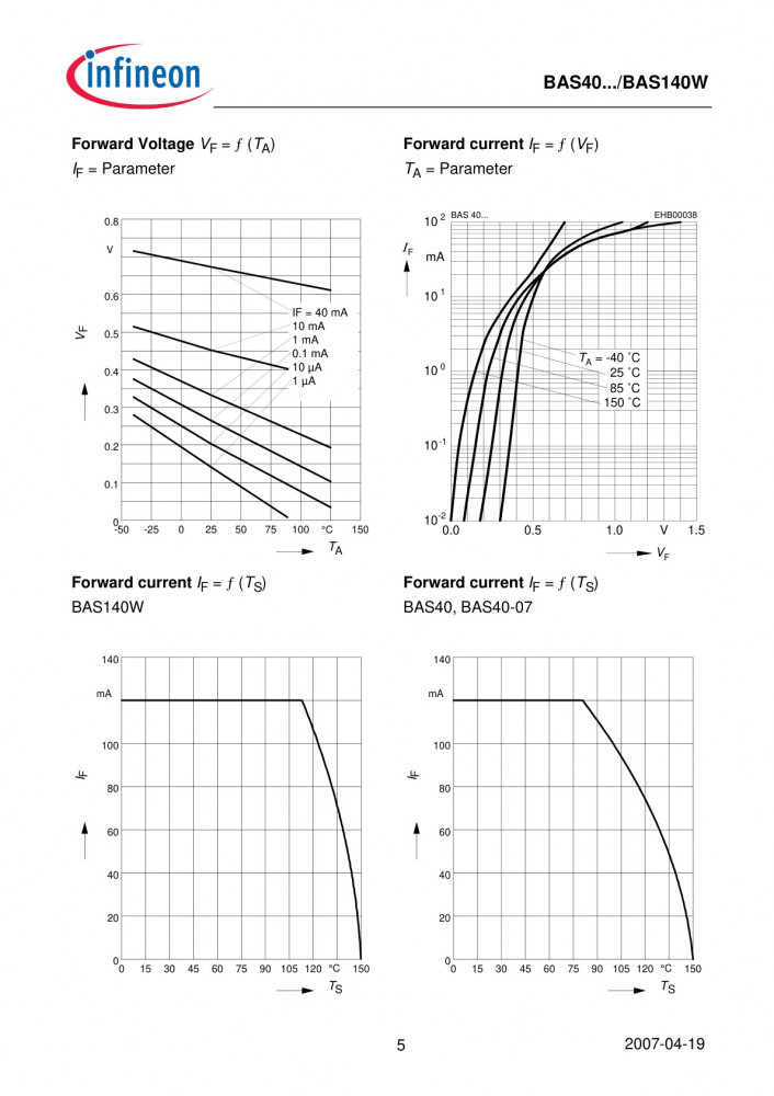 BAS4006WE6327 technical document page 5