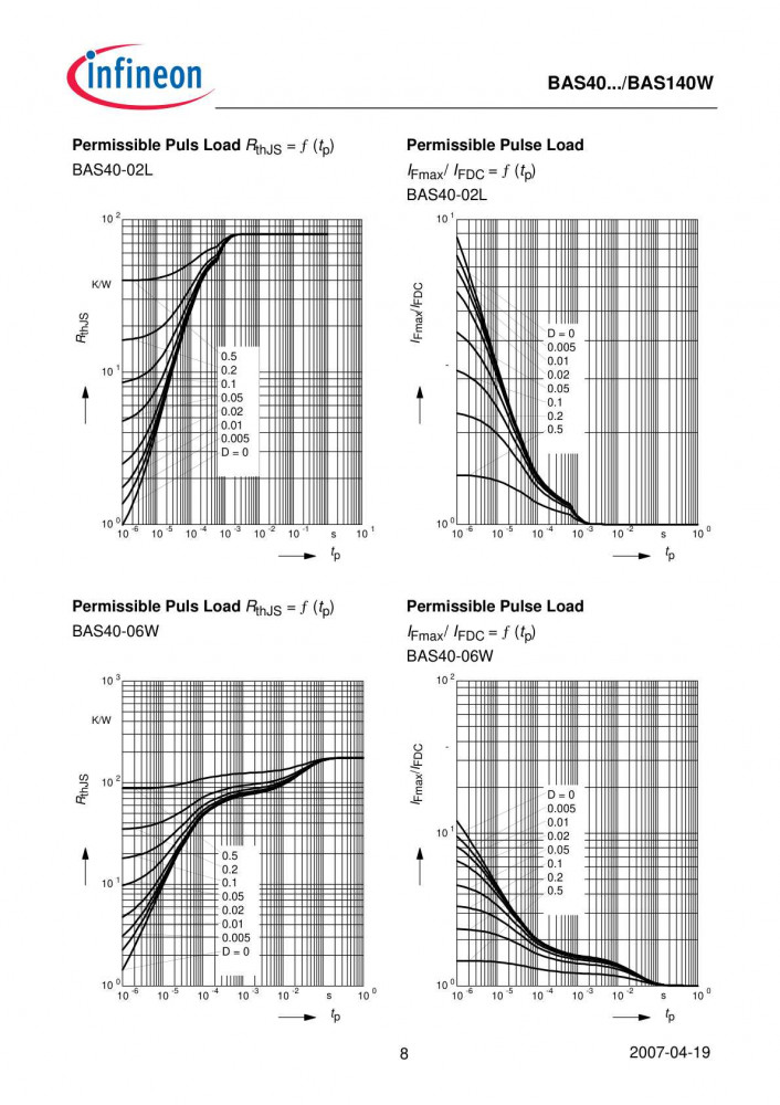 BAS4006WE6327 technical document page 8