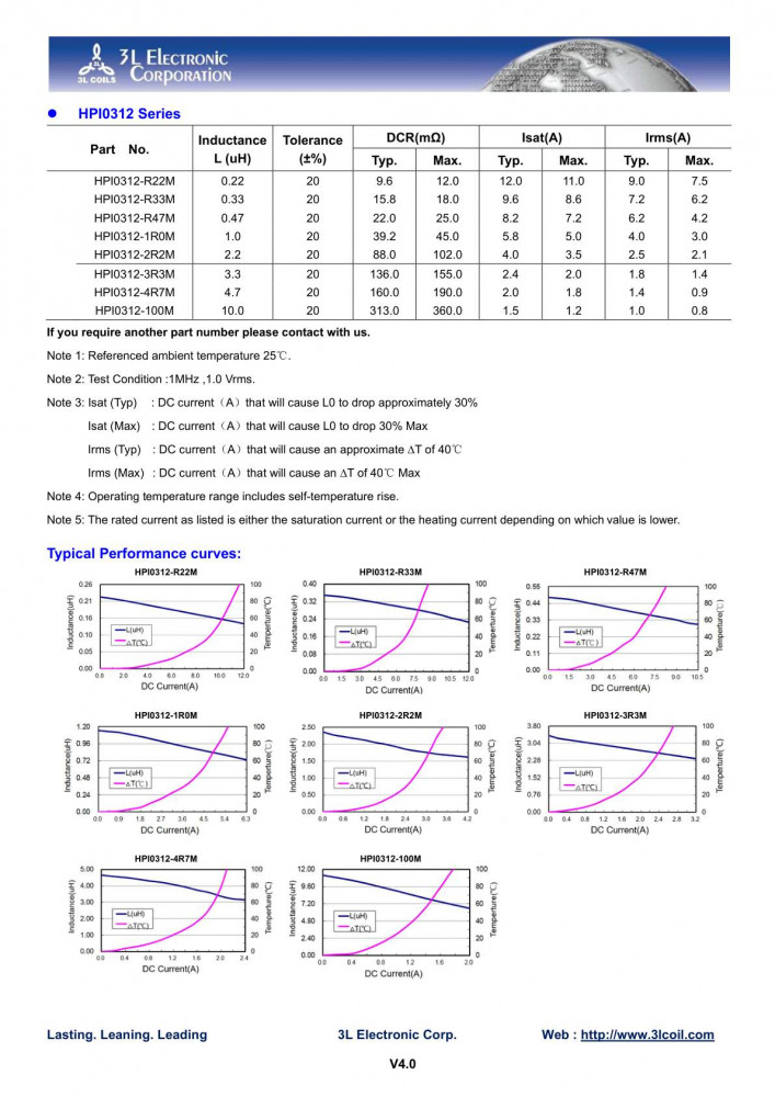 3L COILS HPI03 series datasheet page 3