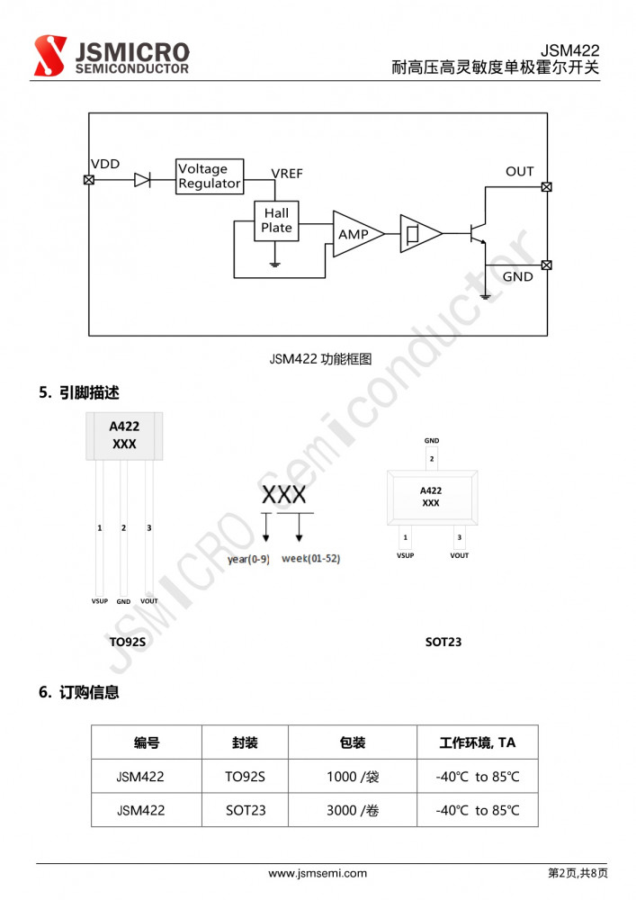 JSM422 datasheet page 2