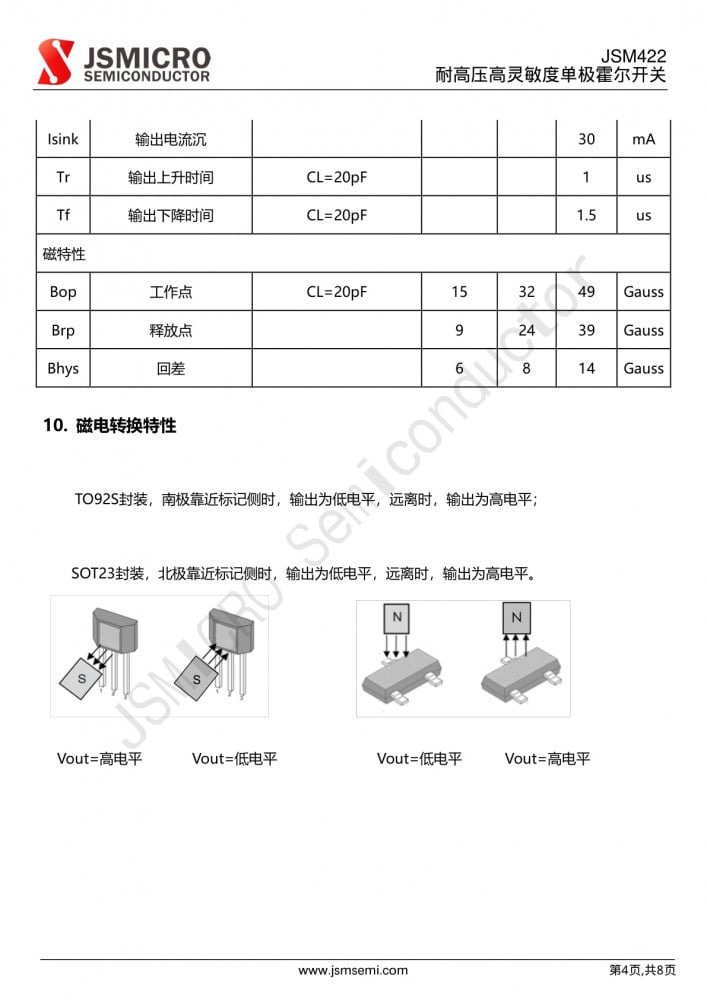 JSM422 datasheet page 4