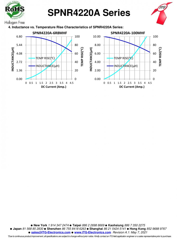 SPNR4220A technical document, page 3