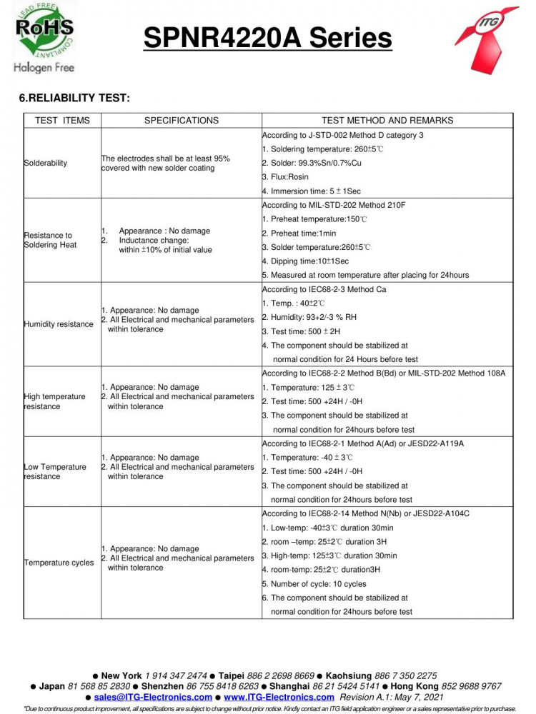 SPNR4220A technical document, page 5