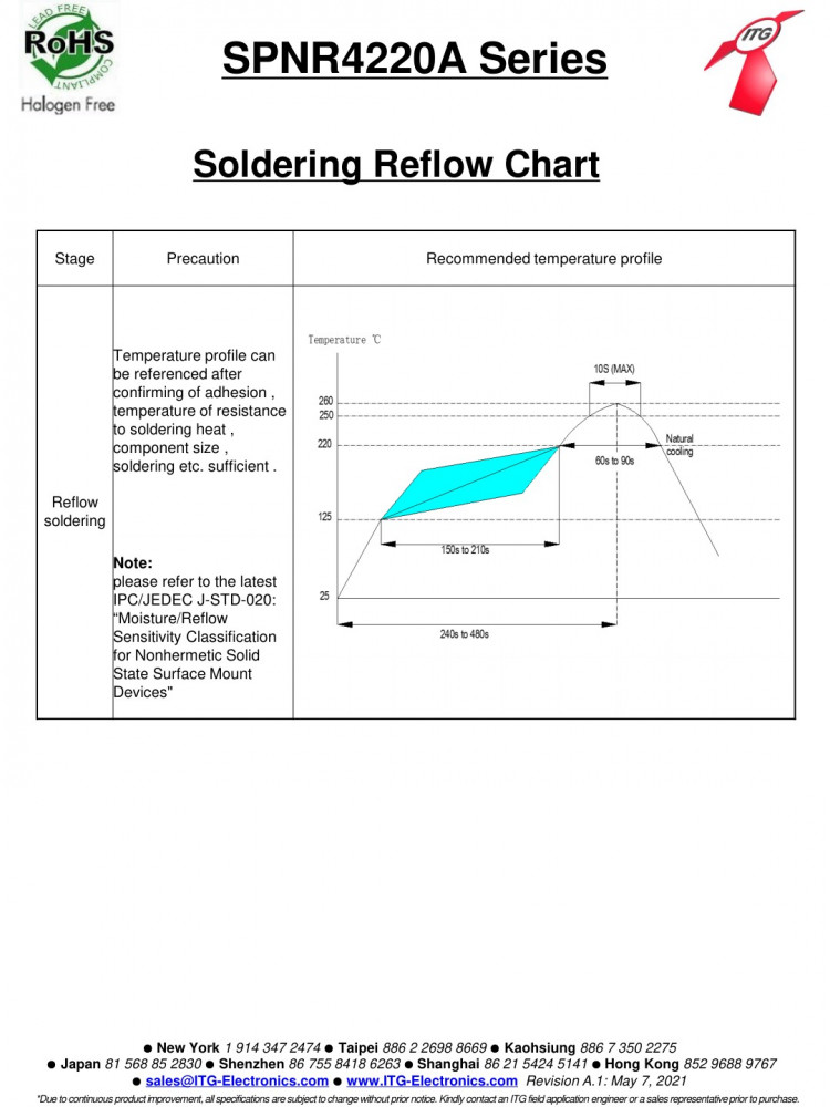 SPNR4220A technical document, page 6