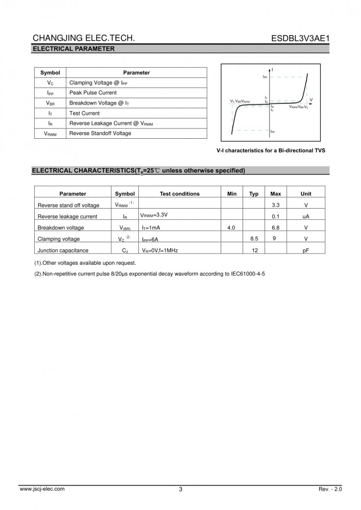 ESDBL3V3AE1 datasheet page 3