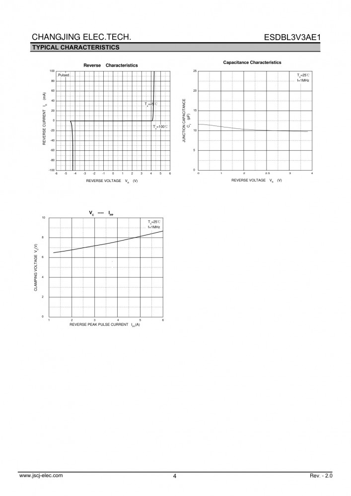 ESDBL3V3AE1 datasheet page 4