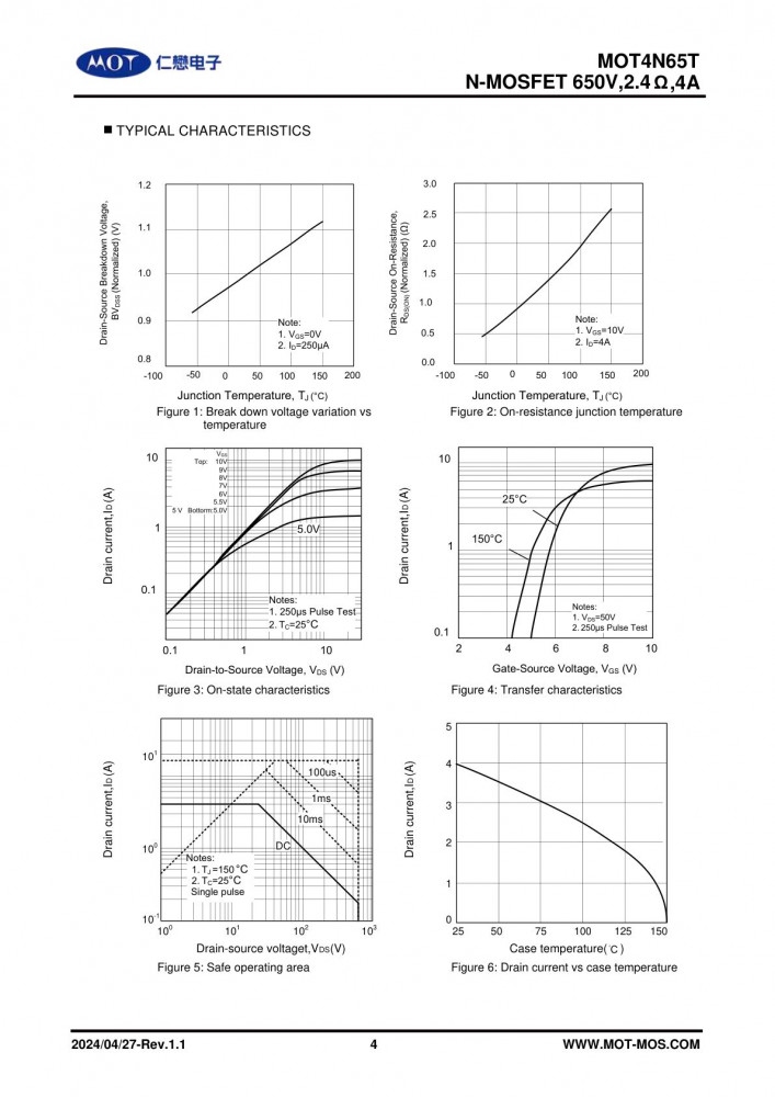 MOT4N65T datasheet page 4