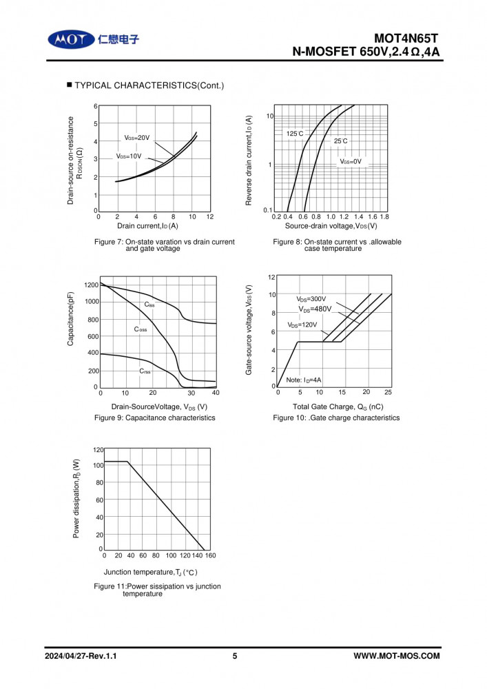 MOT4N65T datasheet page 5