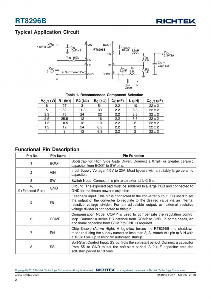 RT8296B datasheet page 2