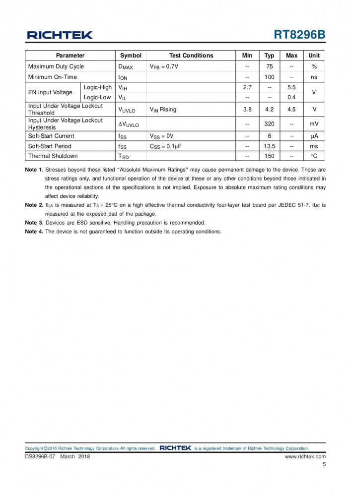 RT8296B datasheet page 5