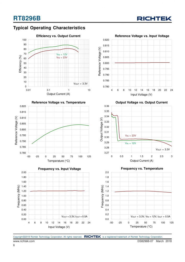 RT8296B datasheet page 6