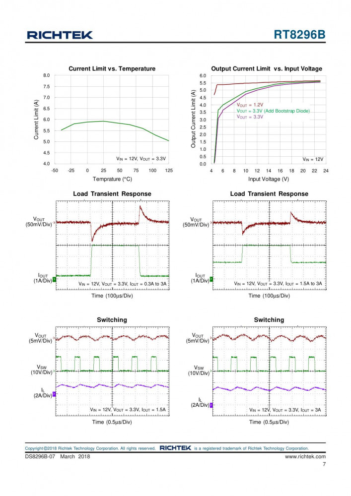 RT8296B datasheet page 7